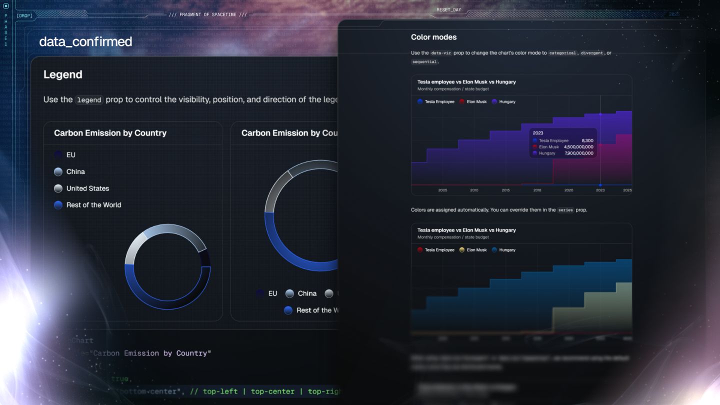 Once UI Data Module – Once UI Hub
